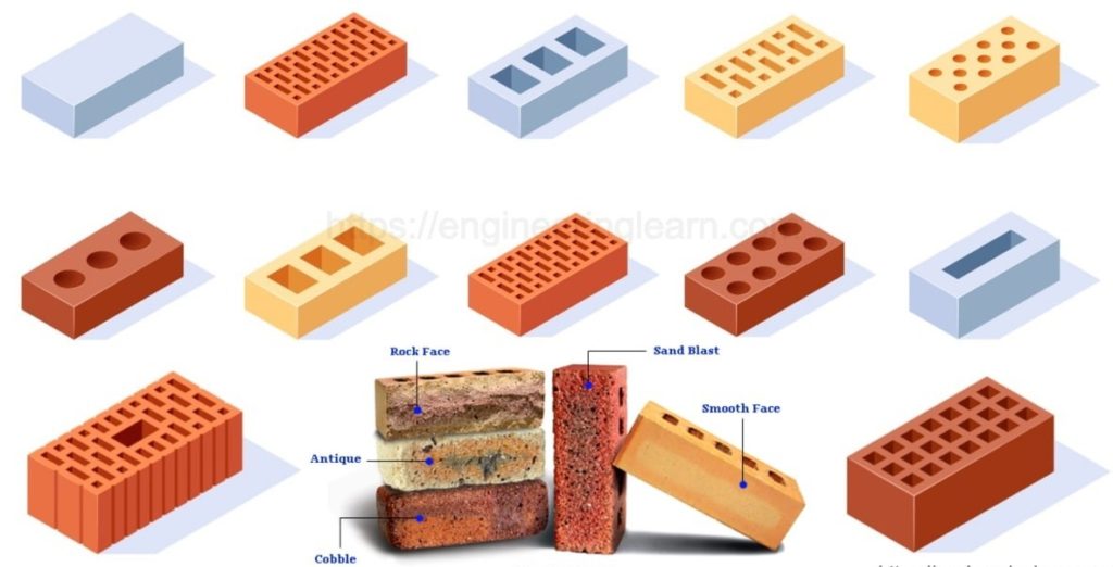 Types of Bricks - ARAMBAZ