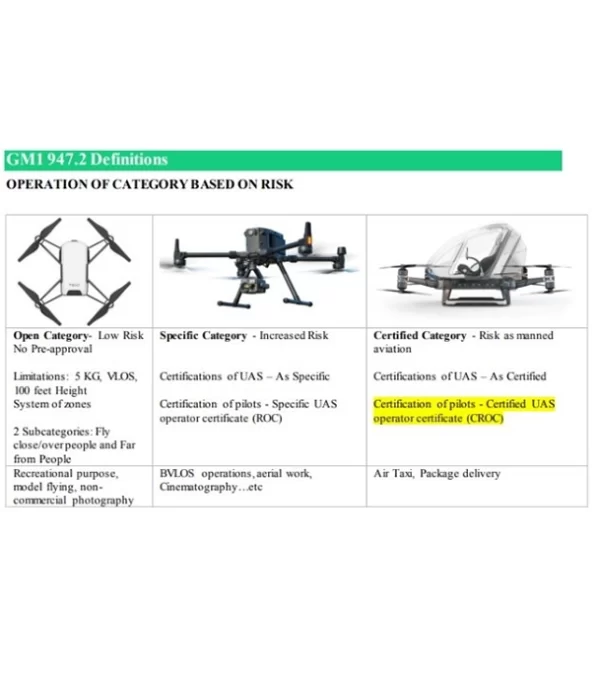 DJ1 Folding Camera Drone | Dual Battery | Portable Foldable Design ...